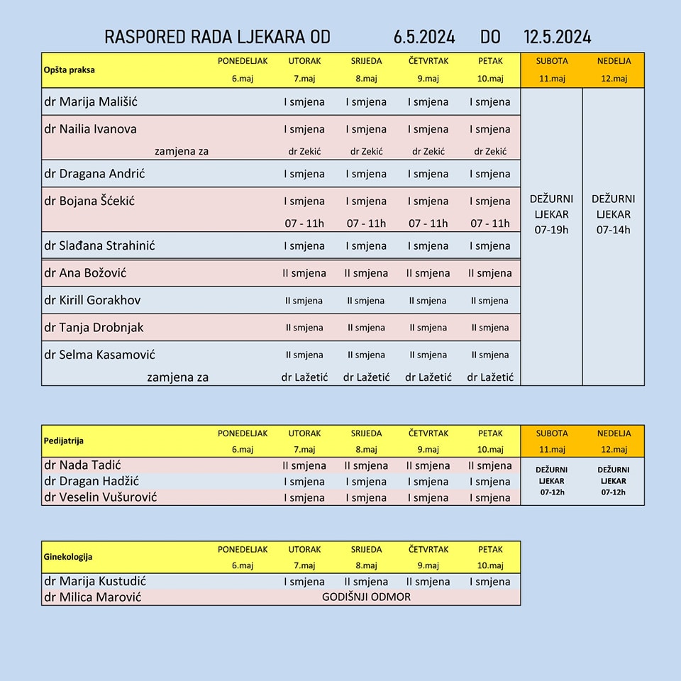 Raspored rada ljekara 06.05.2024 do 12.05.2024 – Dom zdravlja Budva