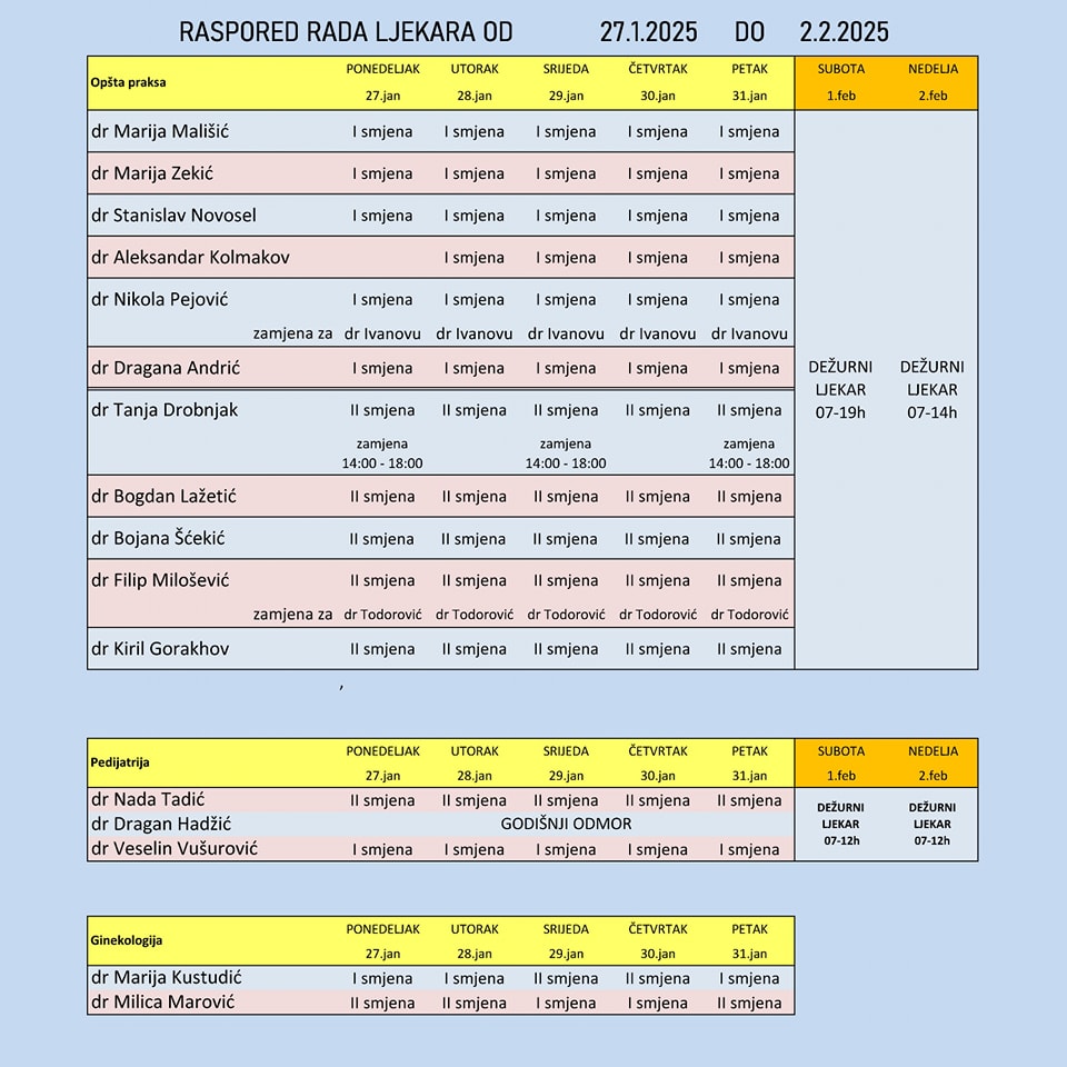 Raspored rada ljekara 27.01.2025 do 02.021.2025 – Dom zdravlja Budva