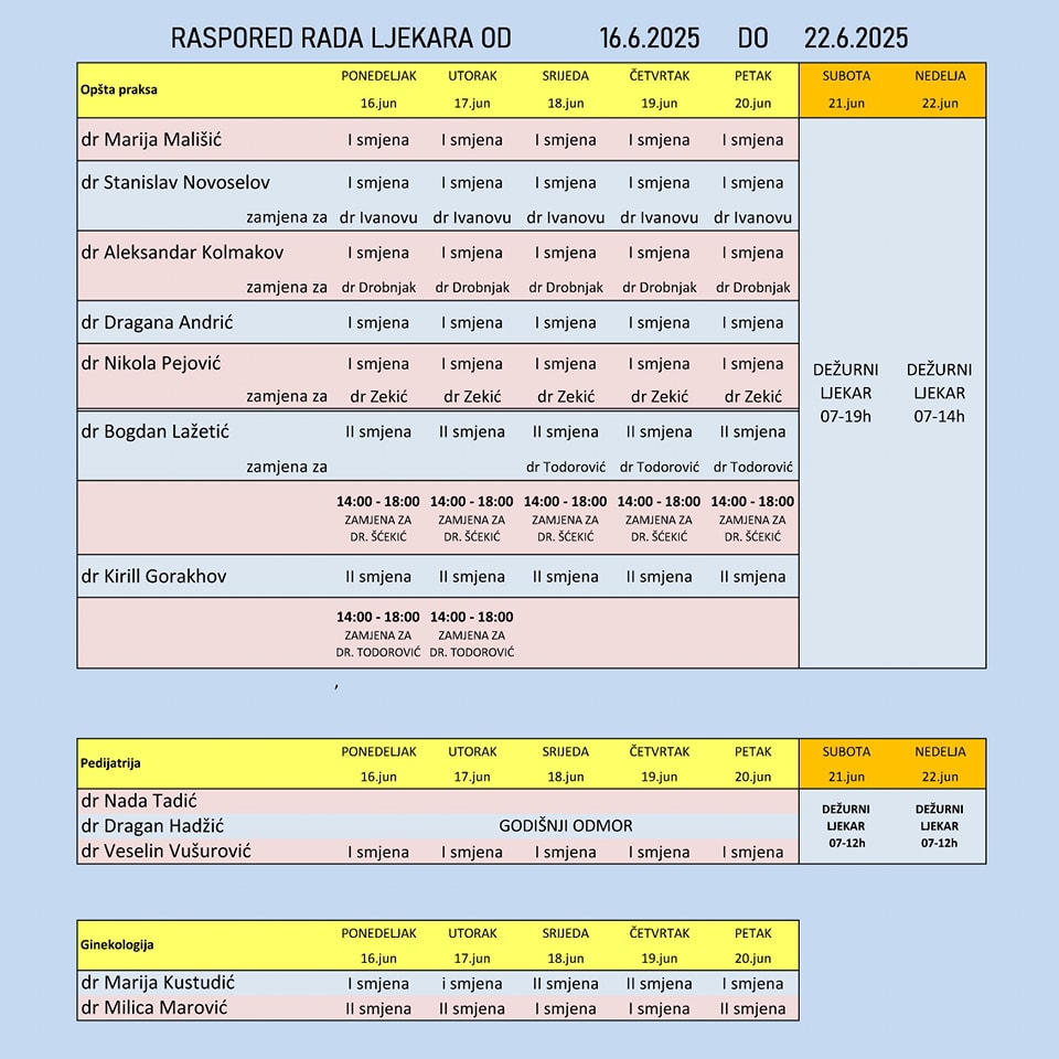 Raspored rada ljekara 16.06.2025 do 22.06.2025 – Dom zdravlja Budva
